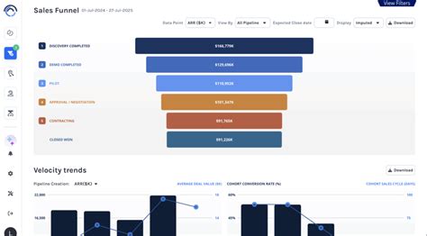 Saas Analytics Discern Master Your Metrics With Discern