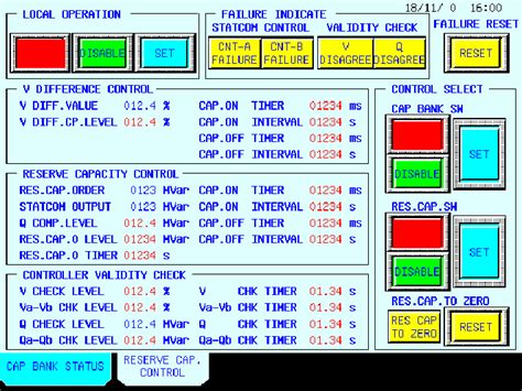 Functional Block Diagram Of The Overall Voltage Var Control For The Download Scientific Diagram