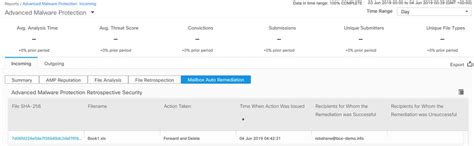How To Configure Cisco Secure Email Account Settings For Microsoft Azure Microsoft 365 Api Cisco