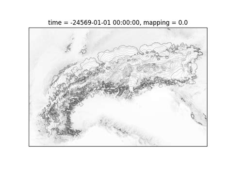 Plotting Glacier Data — Hyoga 032 Documentation