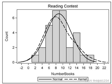 2024 06 04 初级sas学习笔记14ods Graphods Graphics On Csdn博客