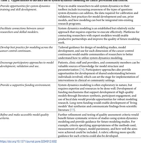 table 2 from system dynamics modeling for cancer prevention and control