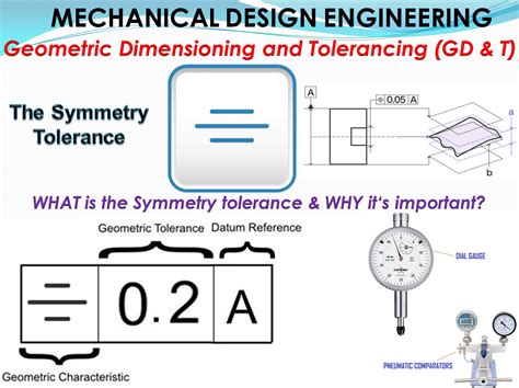 Geometric Dimensioning And Tolerancing Symbols