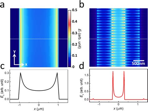 A Two Dimensional 2d Mapping Of The Electric Field E X