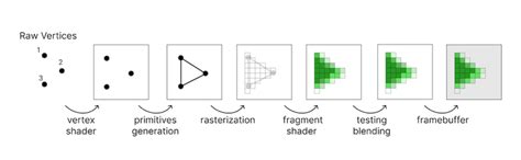 WebGL Introduction GeeksforGeeks