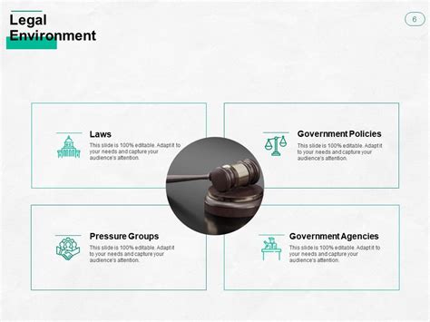 types of business environment ppt powerpoint presentation complete deck