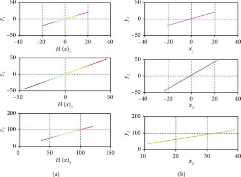 [pdf] A General Criterion For Unidirectionally Coupled Generalized