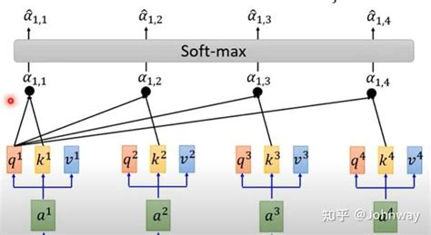 学习笔记：transformer知识点总结 知乎