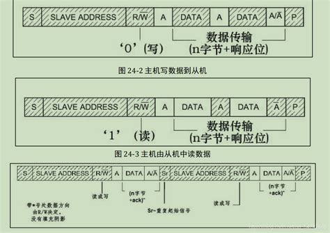 stm32 iic通讯协议详解—小白入门 stm32 怎么配置iic速率 csdn博客