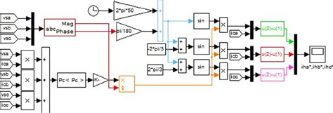 Block Diagram For Generating Reference Currents According To The