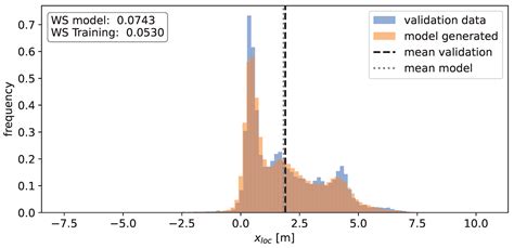 Sensors Free Full Text Bayesian Gaussian Mixture Models For Enhanced Radar Sensor Modeling