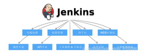 jenkins：jenkins介绍（一） jenkins中断构建 csdn博客