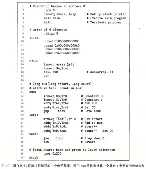 chapter 4 处理器体系结构 i：y86 64 指令集体系结构 csapp readnote