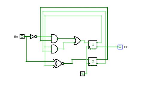 circuitverse project7 2b dynamic branch predictor