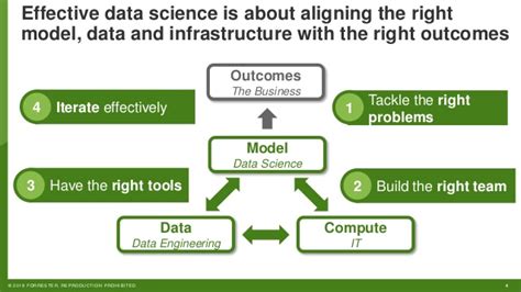 data science thailand [scaling data science] การจะนำ data science มา