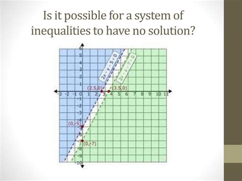 Ppt 3 3 Systems Of Inequalities Powerpoint Presentation Free Download Id 6191217