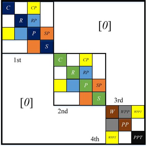 Schematic Of The Matrix Assembly Format Download Scientific Diagram Schematic Of The Matrix Assembly Format Download Scientific Diagram