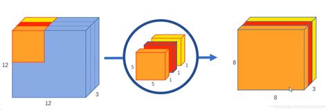 【tensorflow20实战】基于tnesorflow实现mobilenet V1tensorflow Mobilenetv1 实现