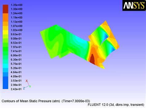 Ansys Fluent 120 Tutorial Guide Step 10 Postprocessing
