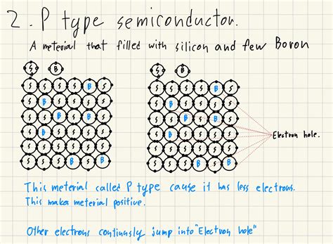 How Semiconductor Works Yeonfish