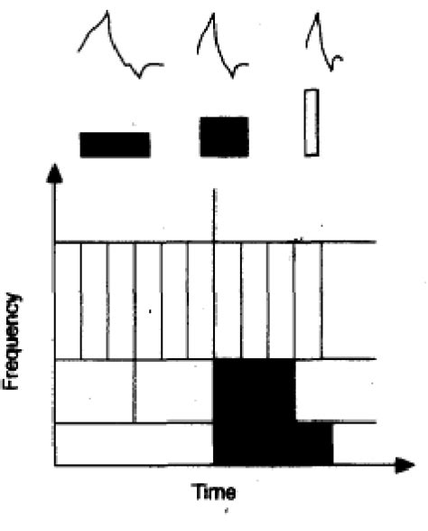 Figure From AN OVERVIEW OF TESTING APPLICATIONS OF WAVELET IN GUIDED WAVES Semantic Scholar