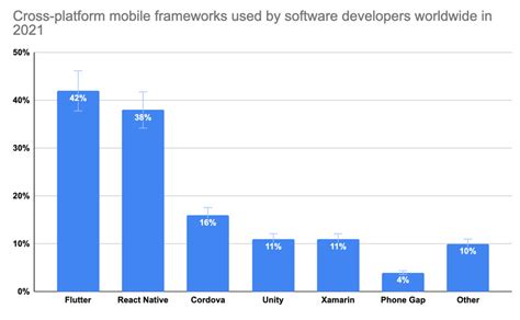 ios development on windows xcode for windows [2022]