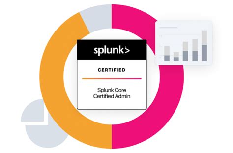 Splunk Cloud Certified Admin Splunk