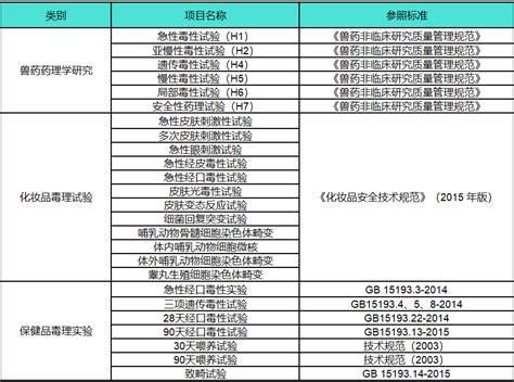 药理毒理研究 科学指南针