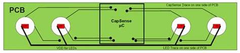 Capacitive Sensing For Advanced User Interfaces