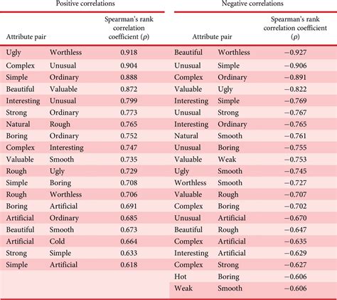 Designing With Biobased Composites Understanding Digital Material Perception Through Semiotic