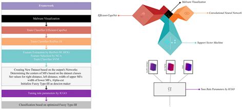 改进混沌博弈优化算法icgo：一种针对模糊iii型决策器与集成深度学习模型的优化算法改进混沌博弈算法 Csdn博客