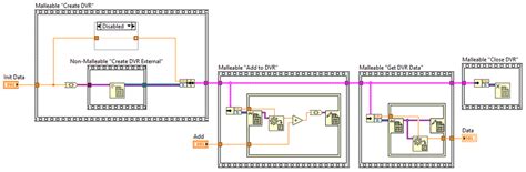 Persistent Data Value Reference Dvr Ni Community