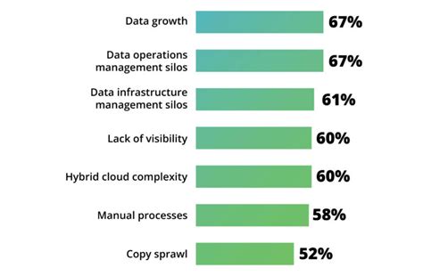 Enterprise Data Management Benefits And Implementation Plan Intellias