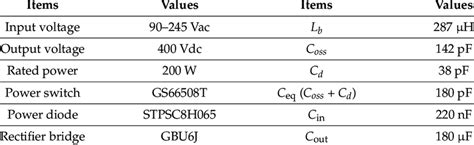 The Main Specifications Of The Prototype Download Scientific Diagram