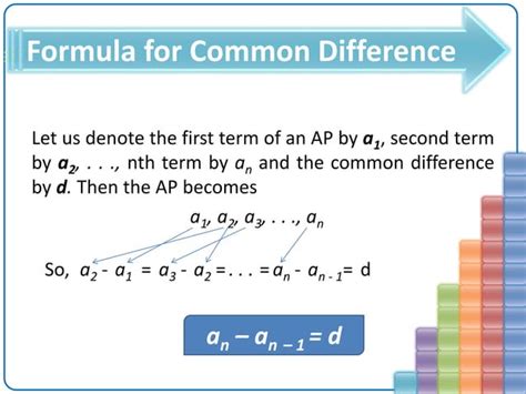 Arithmetic Progression Introduction To Arithmetic Progressions For
