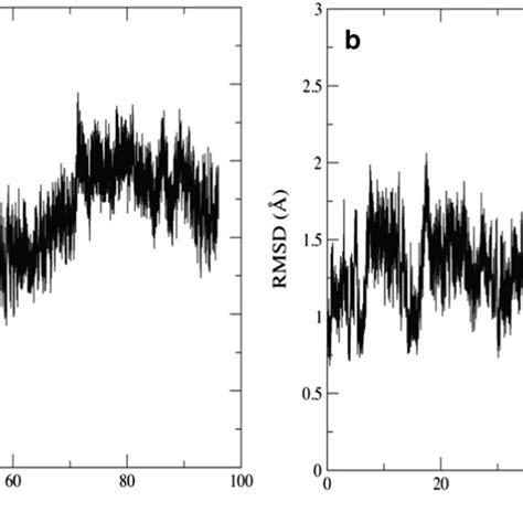 Catechol Structures And Its Pka Values A Dopamine 17 B Dm 115 In