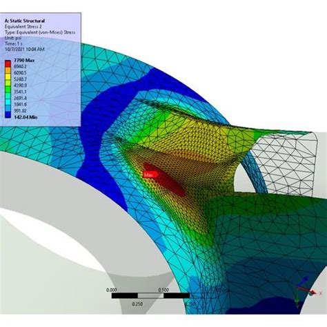 Finite Element Analysis Services At ₹ 2000 Hour In Pimpri Chinchwad Id 2853015882591