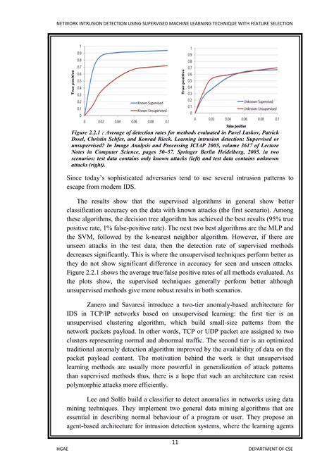Seminar Report | Network Intrusion Detection using Supervised Machine ...