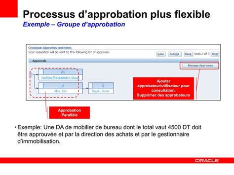 Procurement Oracle Ebs Procurement Ppt Doc Ppt