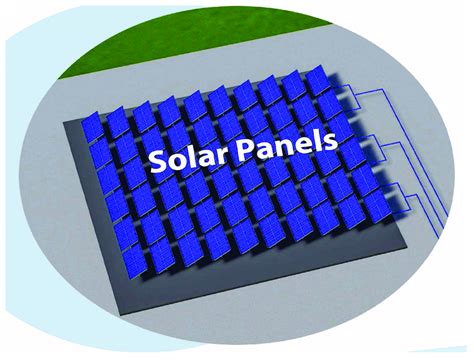 Solar Pv Implemented Design Systems Based On Load Estimation Source