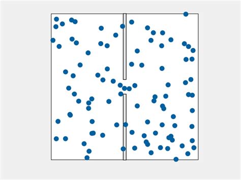 Second Version Of A Covid Simulator Cleves Corner Cleve Moler On Mathematics And