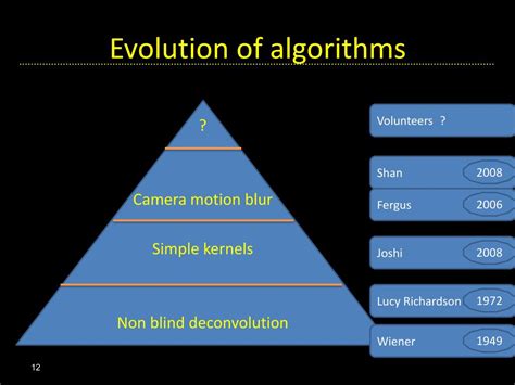 Ppt Single Image Blind Deconvolution Powerpoint Presentation Free Download Id3289154