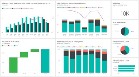 The Impact Of Power Bi In Business Intelligence