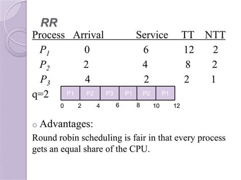 Cpu Scheduling Algorithms In Os Pptx Operating Systems Computer
