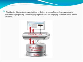 Oracle Web Center Suit PPT