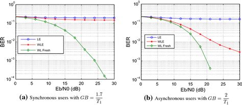 Synchronous And Asynchronous Users Download Scientific Diagram