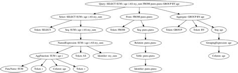 visualizing the ast graph could make debugging easier · issue 345
