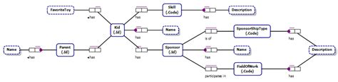 C Complicated Database Manipulation Stack Overflow