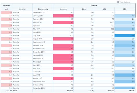 Manual Column Move And Updating Nested Headers Issues Handsontable