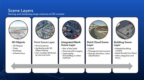 scene layers at the 2020 esri uc virtual showcase esri community